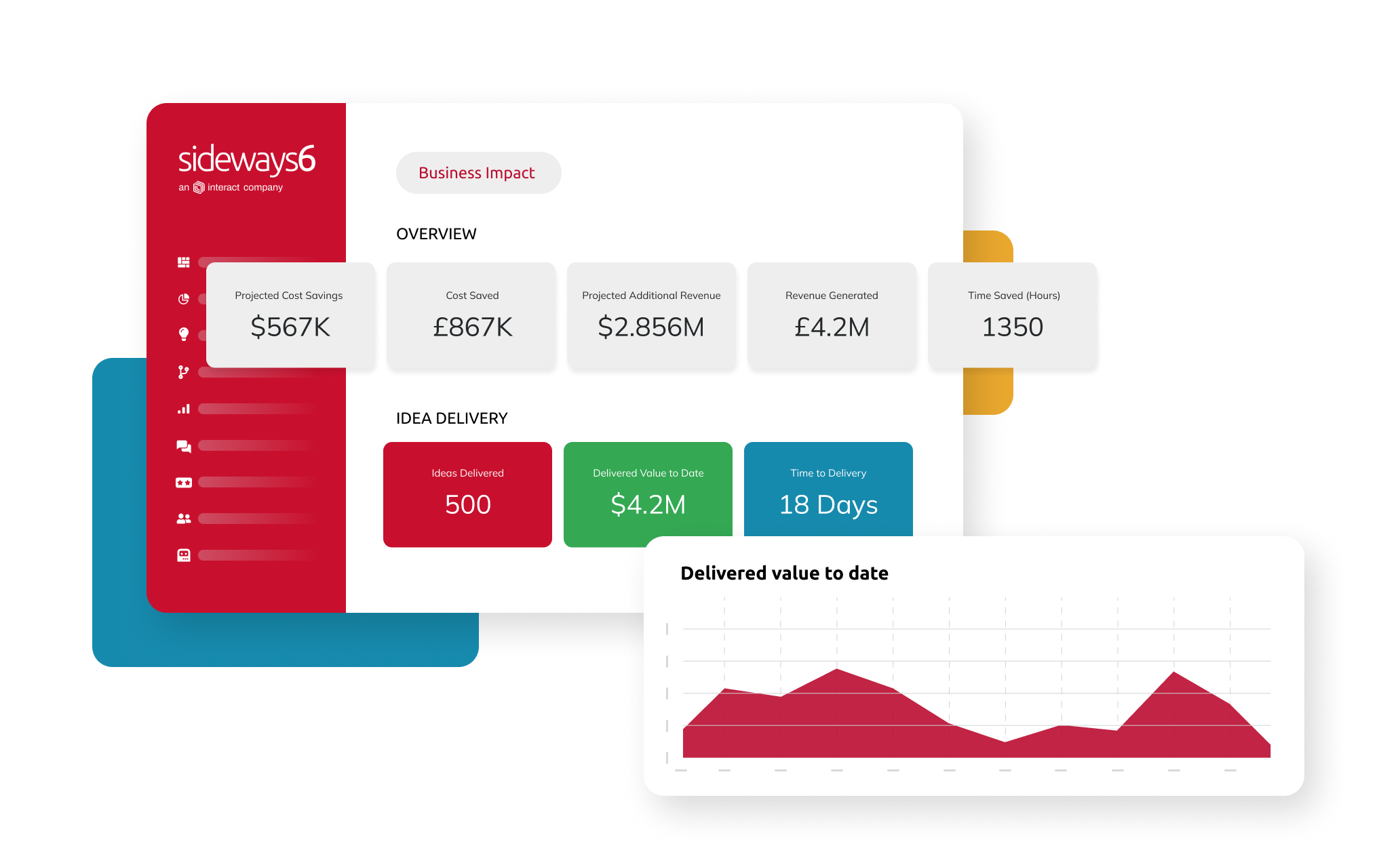 Sideways 6 | Business Impact Dashboard | Drop-In Replays